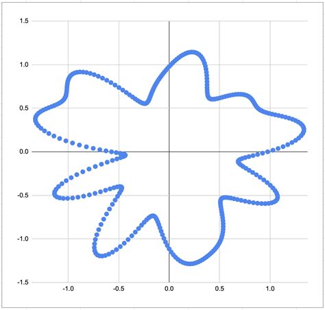 Arrays C Create Random Shaped Blob Objects Stack Overflow
