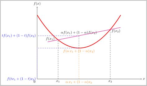 Tikz Pgf How To Draw Two Intersecting Graphs Tex Latex Stack
