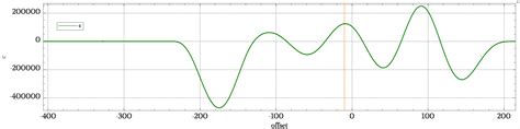 Using Cross Correlation To Find Signal Delay Cross Validated