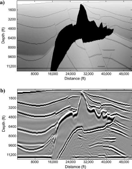 ͑ A ͒ Seg Eage 2d Salt Model ͑ B ͒ The Image By G D Beamlet Prestack