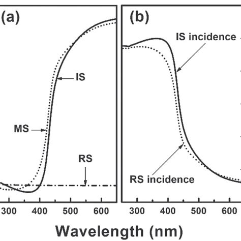 Calculated Reflectance Spectra Of Ag Sio2 Sample S Is Covered By