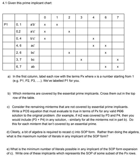 41 Given This Prime Implicant Chart P1 02 0 4 46