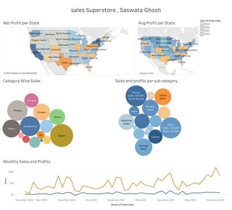 Saswata Ghosh On Linkedin Tableau Businessanalytics Businessanalyst