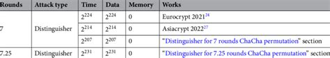 Comparison Of Attack Complexities Download Scientific Diagram