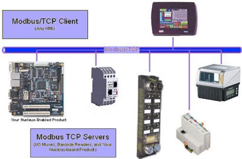 What Is A Network In Embedded Systems Different Types Of Networks Electronics World