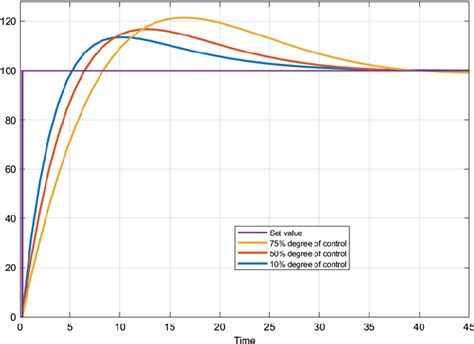 [pdf] Application Of Simatic S7 1200 Controllers For The Water Level