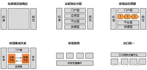 软件架构设计分层模型和构图思考 知乎