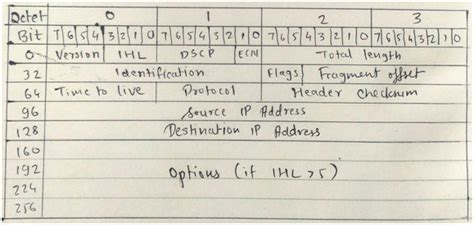 Computer Network Assignment Techniques And Protocols Used In Tcpip