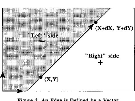 Figure 2 From A Parallel Algorithm For Polygon Rasterization Semantic