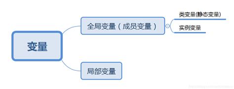 Java全局变量 实例变量 类变量 局部变量java全局变量定义 Csdn博客 Java全局变量 实例变量 类变量 局部变量java全局变量定义 Csdn博客