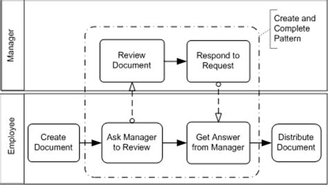 BPMN Questions Training Material BPMN Questions Training Material