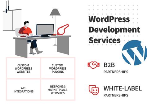 Wordpress Development Services