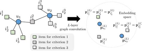 A Motivating Example Describing User Criteria Preference Can Be Download Scientific Diagram