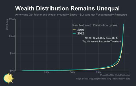 america s record wealth boom by joseph politano