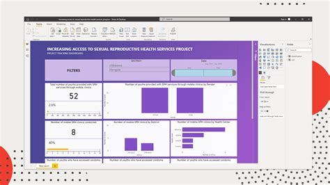 Data Analysis, Visualizations and Dashboards using Power BI - Data For Development
