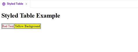Tag In HTML Naukri Code