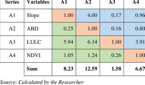 Computation On The Basis Of Pairwise Comparison Download Scientific Diagram