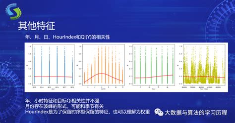 水电站入库流量预测冠军方案预测水库发电用水量 Csdn博客
