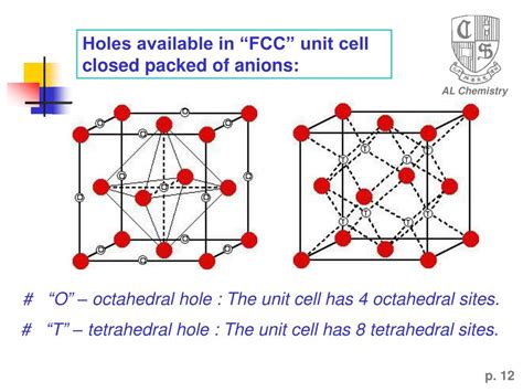 PPT Unit Cell Of Crystal Structure PowerPoint Presentation Free Download ID