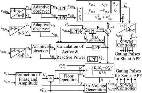 reference signal generation through adaptive observer for shunt and