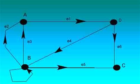 What Is A Strongly Connected Graph A5theory