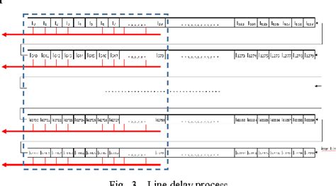 Figure 1 From An Architecture Design Of Sad Based Template Matching For