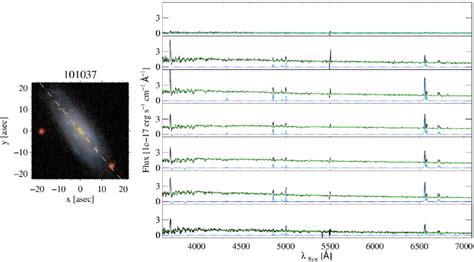 Example Of Spatially Resolved Spectrum Left Panel Sdss Post Stamp Download Scientific Diagram
