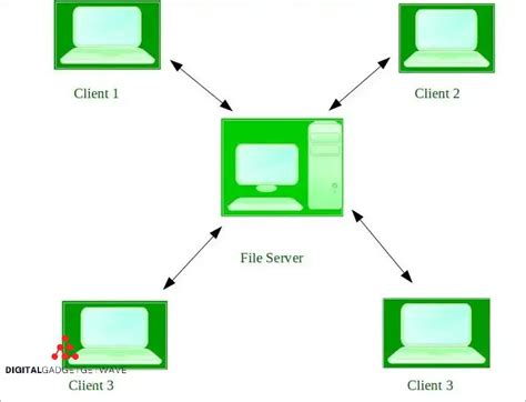 top examples of network operating systems learn about network