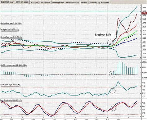 5 minute bollinger bands breakout
