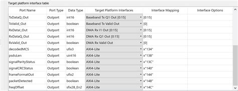Wlan Receiver Using Analog Devices Ad9361ad9364 Matlab And Simulink