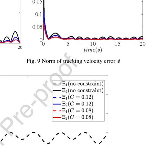 norm of tracking position error e download scientific diagram