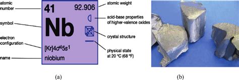 A Nb Element B Samples Of Nb Metal [21 23] Download Scientific Diagram