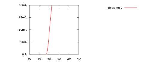 Simple LED Model For Circuit Simulation Electrical Engineering Stack Exchange