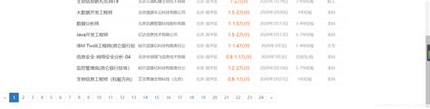 Django进行查询结果的分页展示，并保留搜索条件django查询结果分页 Csdn博客