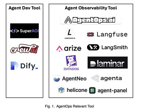 this ai paper explores agentops tools enhancing observability and