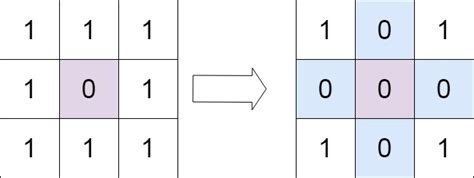 【leetcode】算法详解7 矩阵置零 Csdn博客 【leetcode】算法详解7 矩阵置零 Csdn博客