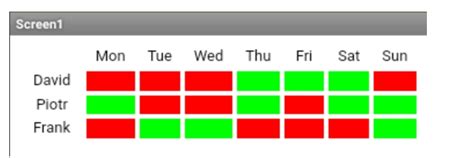 Table View In Graphical Mode Mit App Inventor Help Mit App Inventor