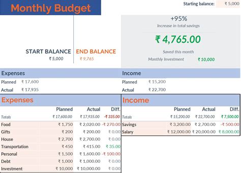 arindam sur on linkedin excel budgeting financialliteracy