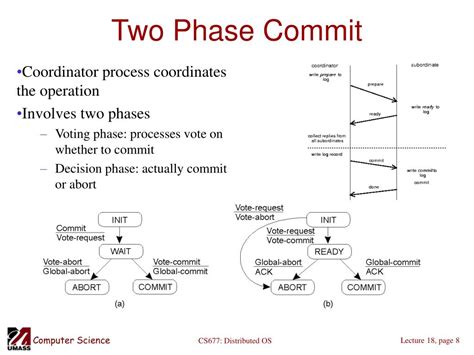 Ppt Last Class Fault Tolerance Powerpoint Presentation Free