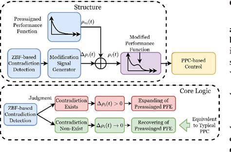 Figure 2 From Adaptive Constrained Attitude Control Of Spacecraft With