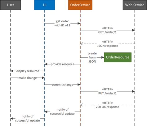 developing a web application using angular part 2