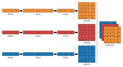 Electronics Free Full Text Radio Image Transformer Bridging Radio Modulation Classification