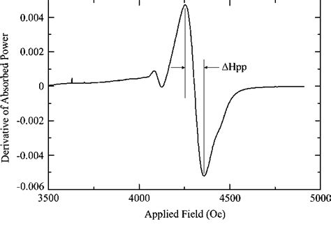 Figure 8 From The Circulator And Antenna As A Single Integrated System