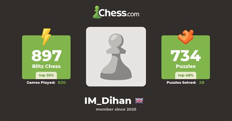 Dihan A Im Dihan Chess Profile