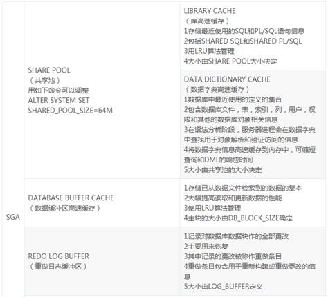 Oracle的架构学会了就可以做一个框架软件设计师了 数据库