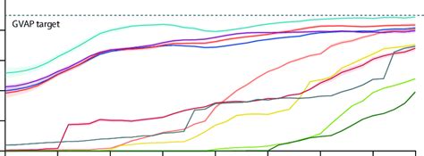 Global Vaccine Coverage By Vaccine 1980 2019 The Dotted Line Download Scientific Diagram