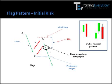 Mastering Flag Patterns Scalp Trading Made Super Easy
