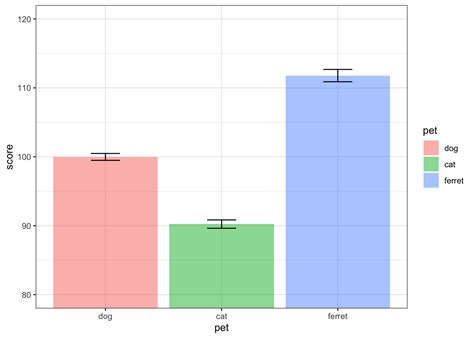 Chapter Data Visualisation Data Skills For Reproducible Science