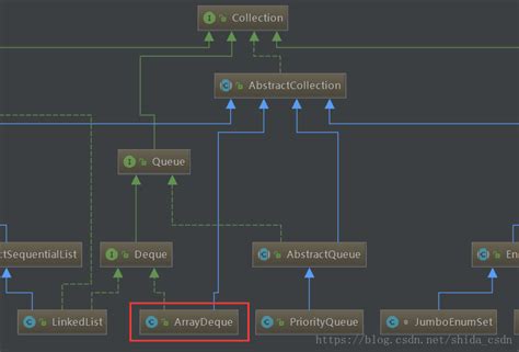Arraydeque详解 Csdn博客
