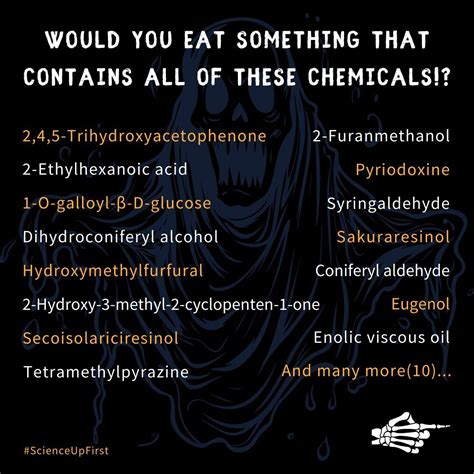Would You Eat Something That Contains All Of These Chemicals